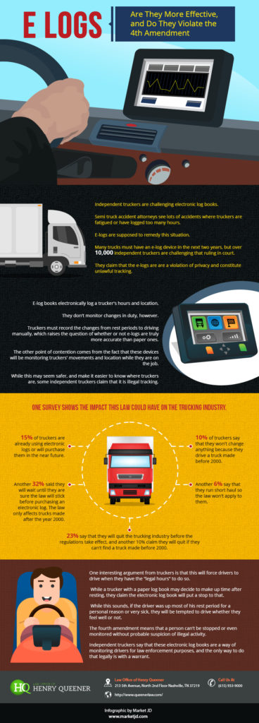E logs: Are They More Effective, and Do They Violate the 4th Amendment ...